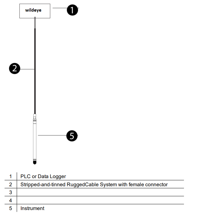In-Situ Level TROLL 400,500,700 & Baro TROLL